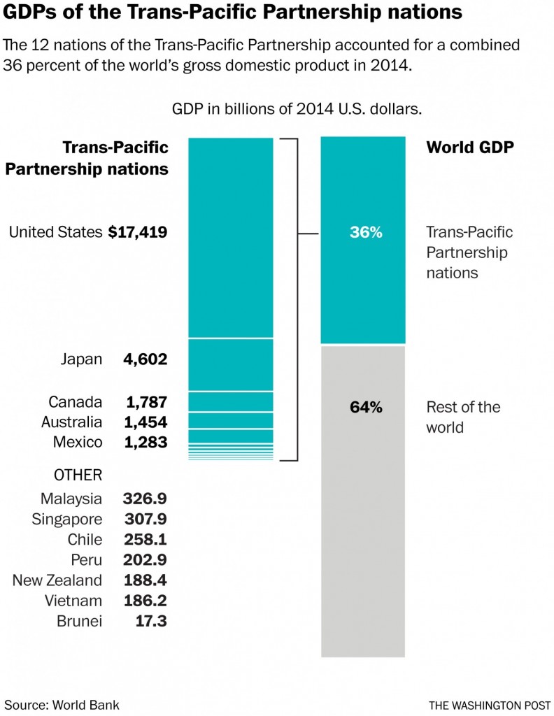 The Trans-Pacific Partnership Negotiations Are Finished: Here's What ...